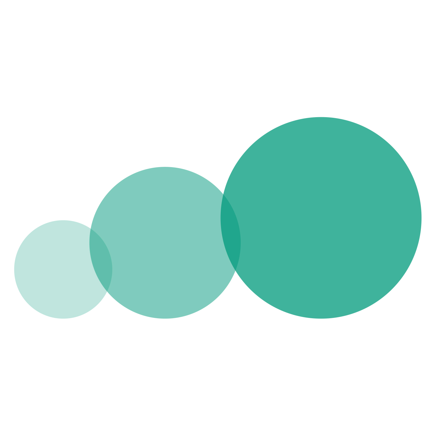Transformational and transactional change - Alchemy Research & Consultancy